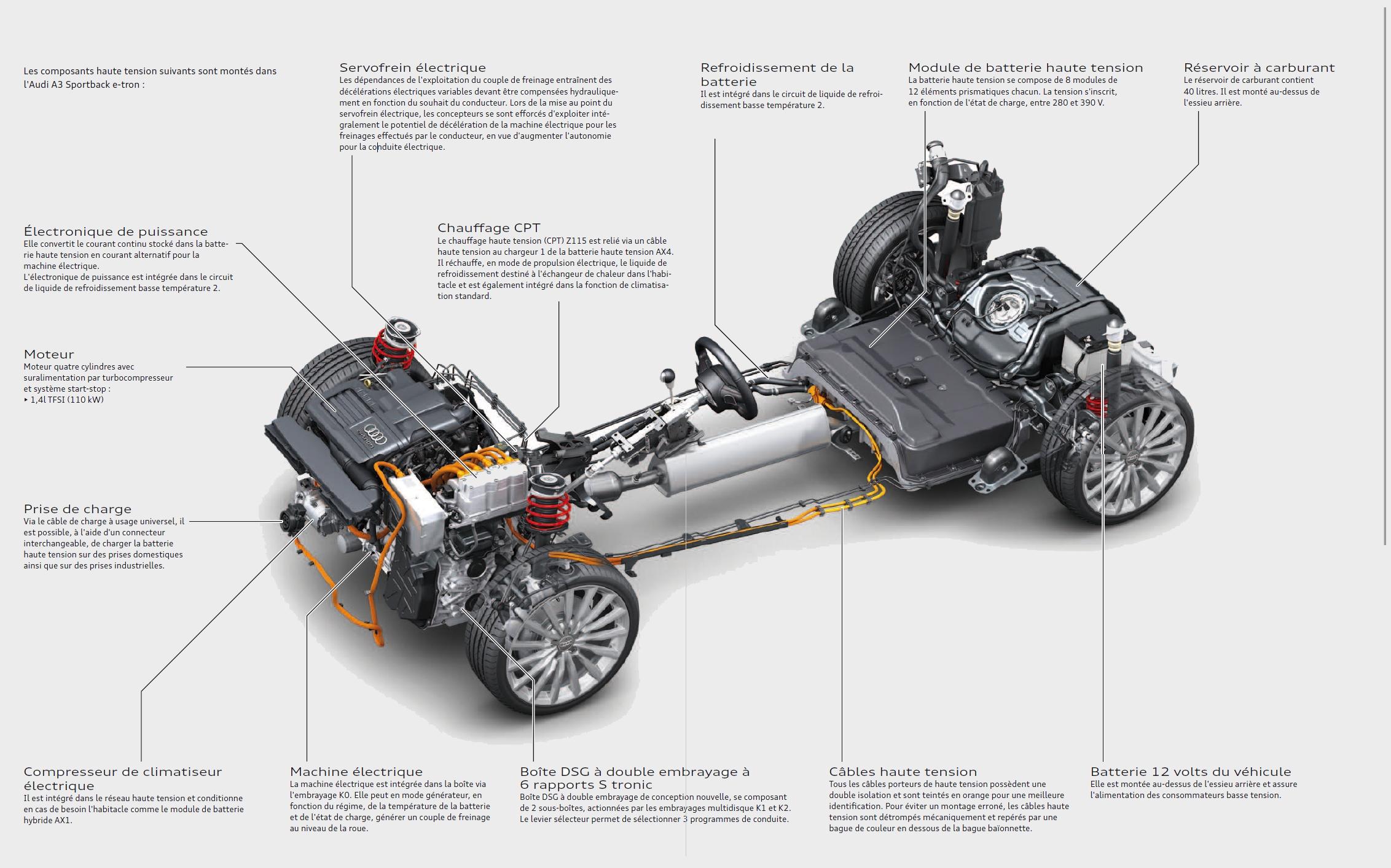 Audi A3 Sportback E-tron : Garages des A3 8V eTron/gTron - Forum Audi ...