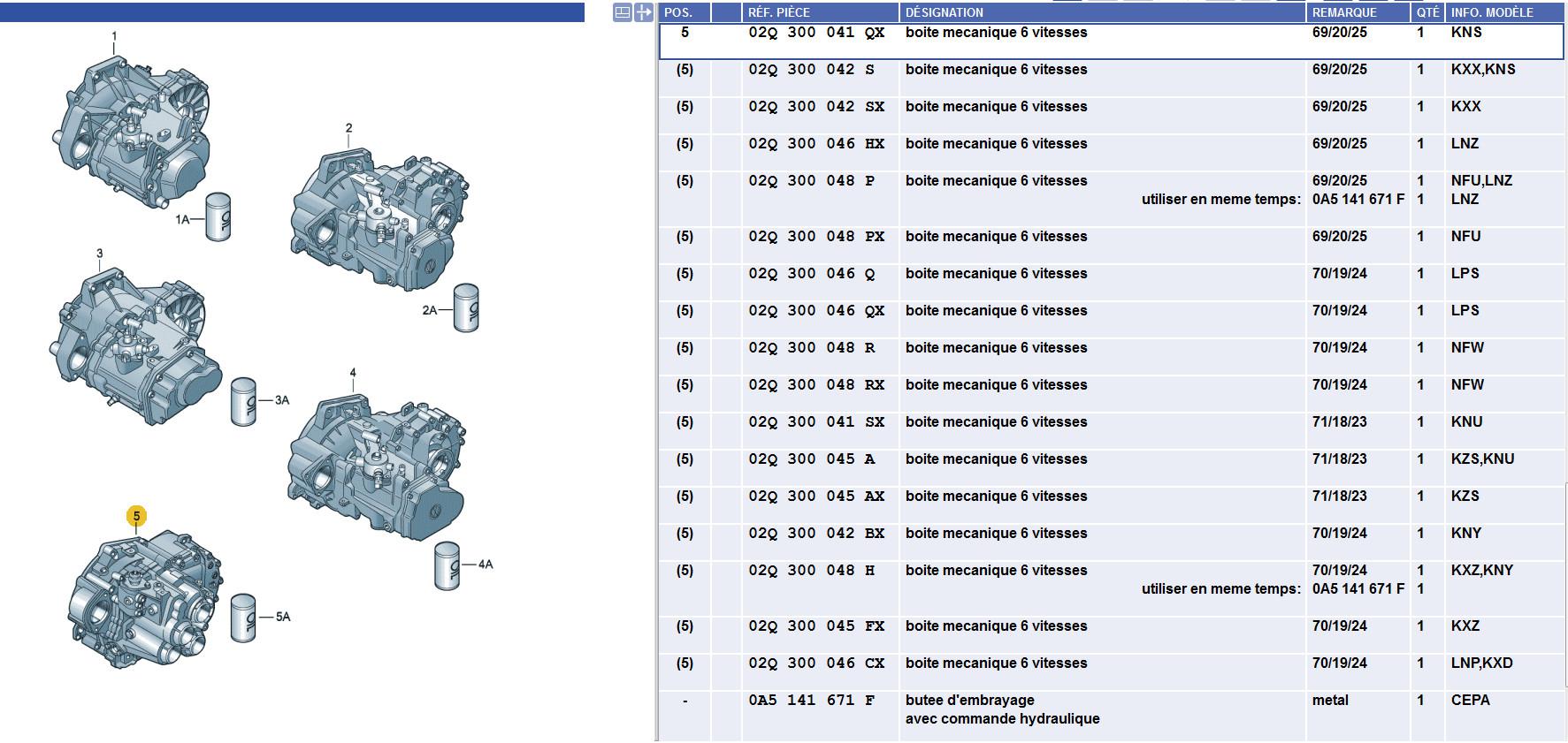 Compatibilité des differentes Boite : Problèmes Mécanique - Forum Audi ...