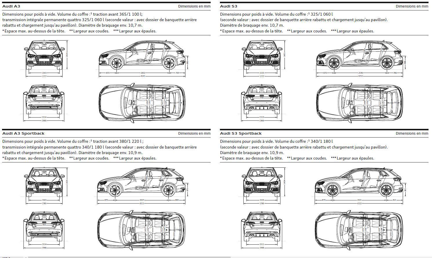 Les différentes finitions des Audi A3 8V MK2 Facelift : Questions ...